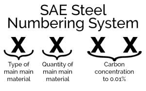 1060 Carbon Steel Guide - Medieval Swords World